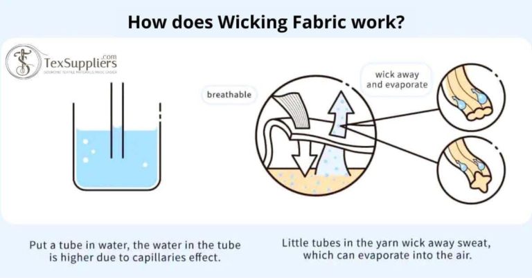 Breathable Fabrics: The Science Behind Moisture-Wicking Materials